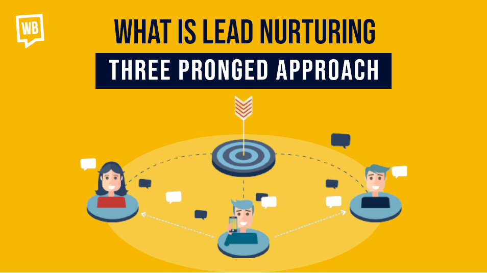 What is Lead Nurturing Three Pronged Approach