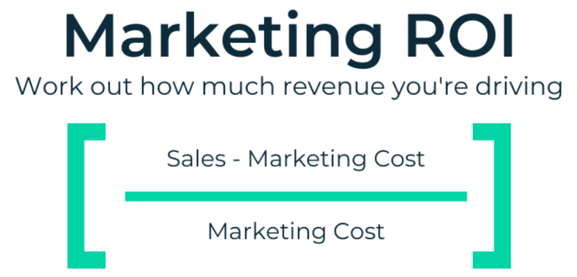 Return On Investment In Marketing - Glossary