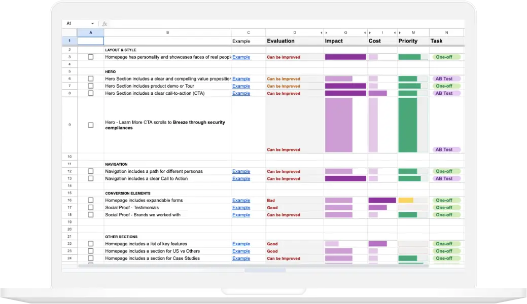 SaaS CRO Website Checklist By Waseem Bashir