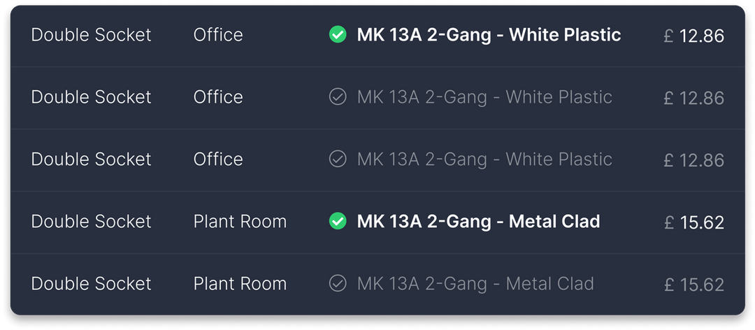 Estimating software for electrical estimators | Countfire