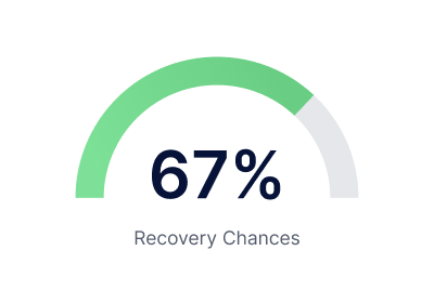 Credgenics | Debt Collections & Resolution Platform | Loan Collections ...