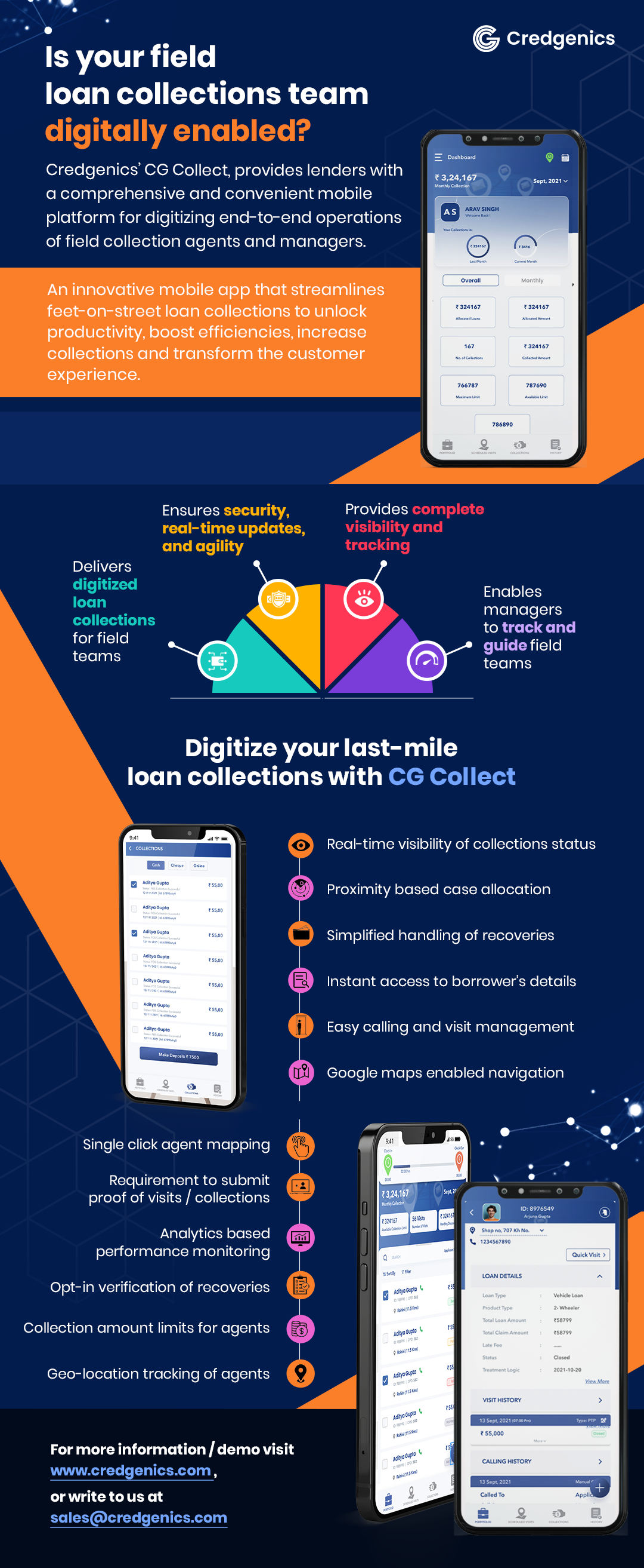 Debt Collections | Debt Collections Collaterals