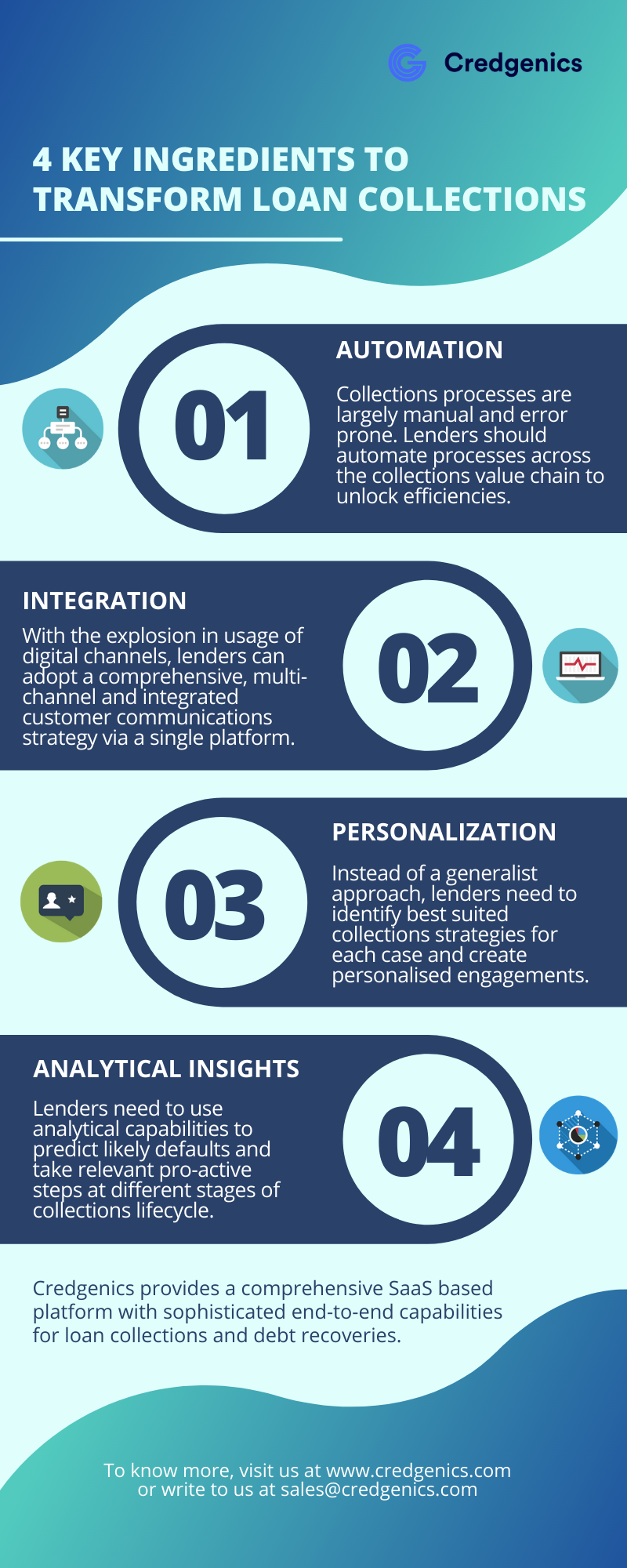Debt Collections | Debt Collections Collaterals