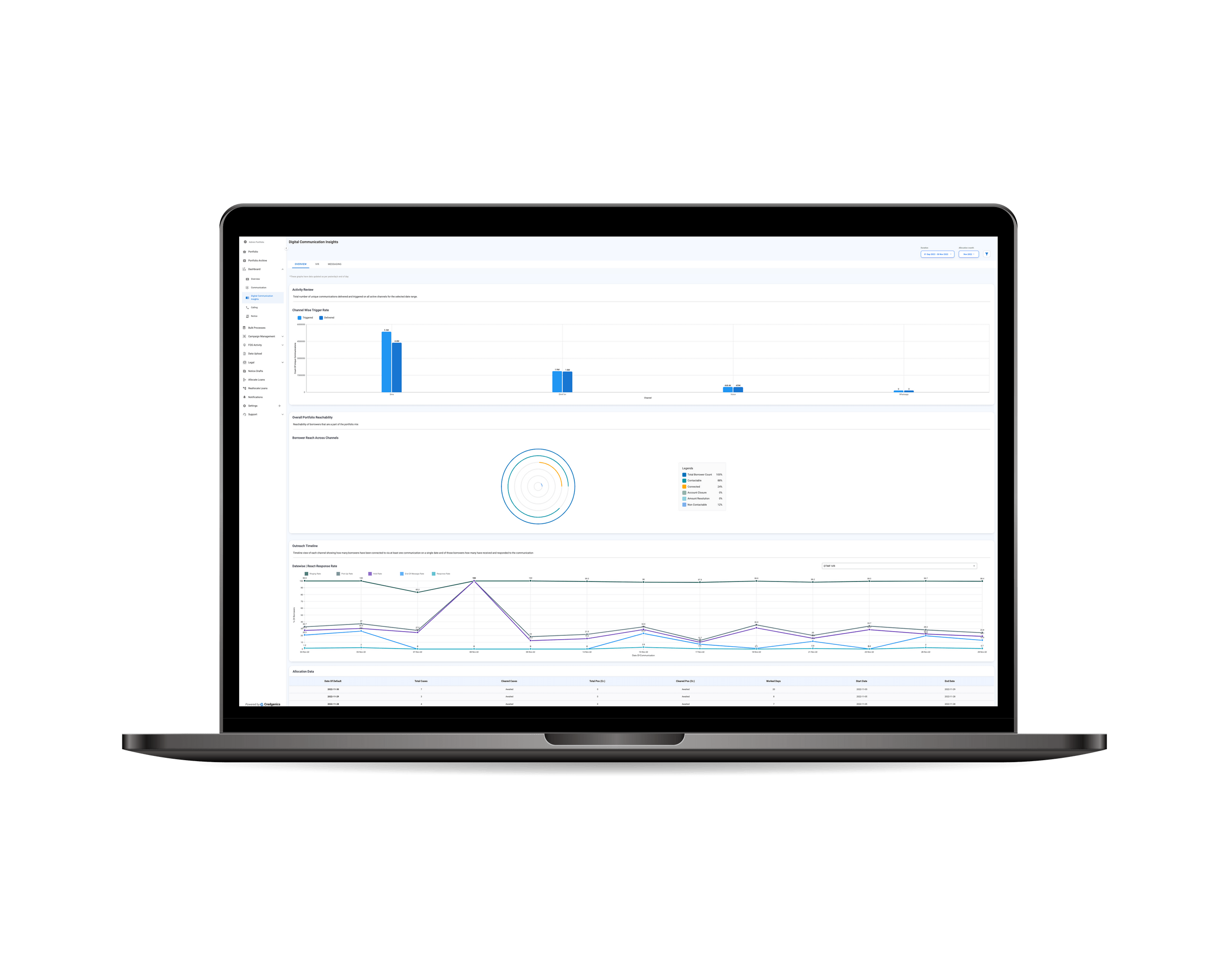 Efficient Digital Debt Collections for Streamlined Debt Recovery with ...