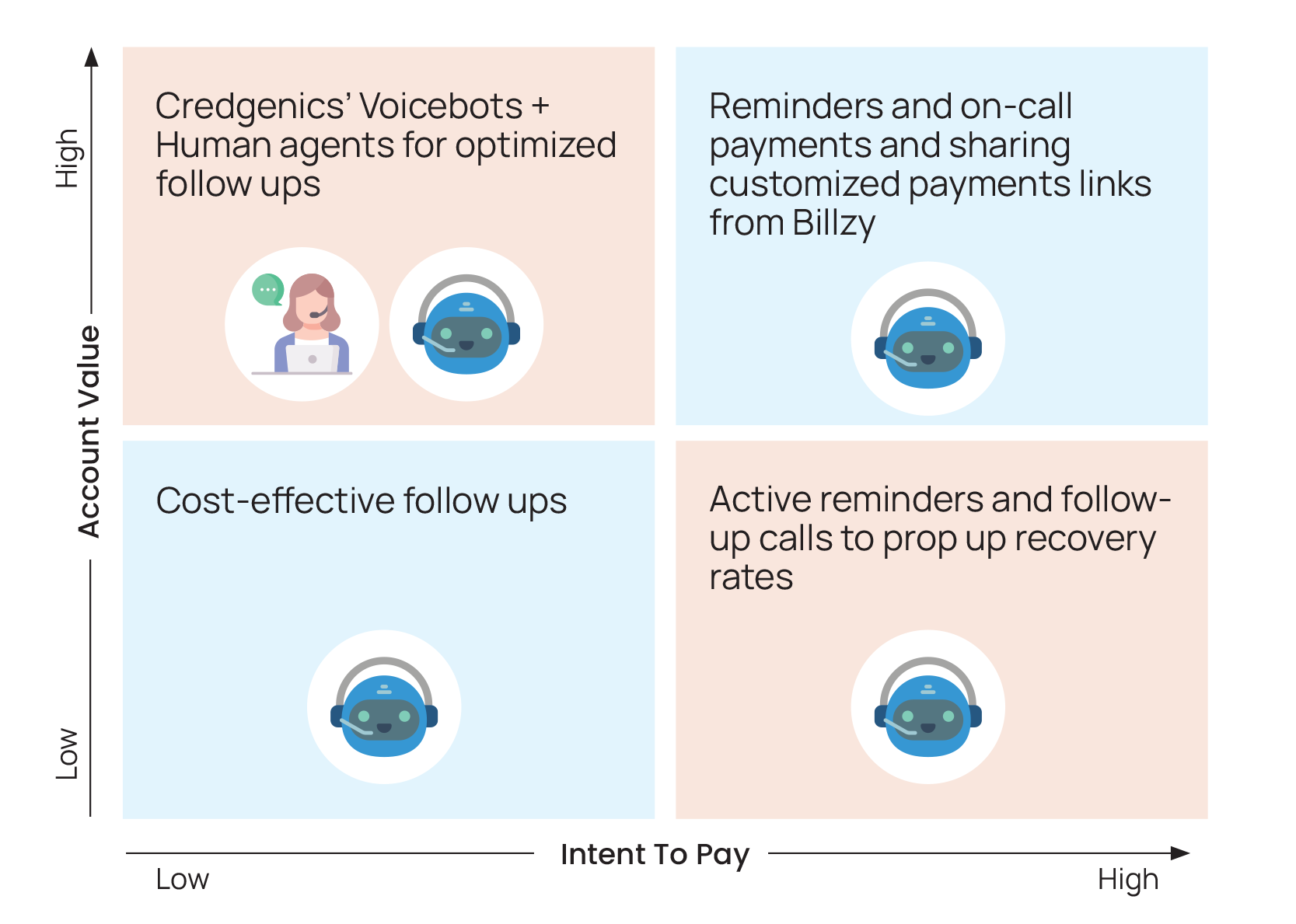 Efficient Digital Debt Collections for Streamlined Debt Recovery with ...