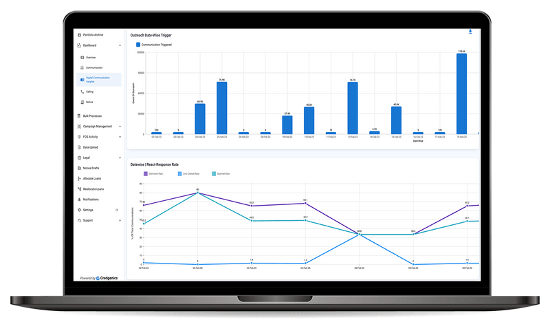 Efficient Digital Debt Collections for Streamlined Debt Recovery with ...