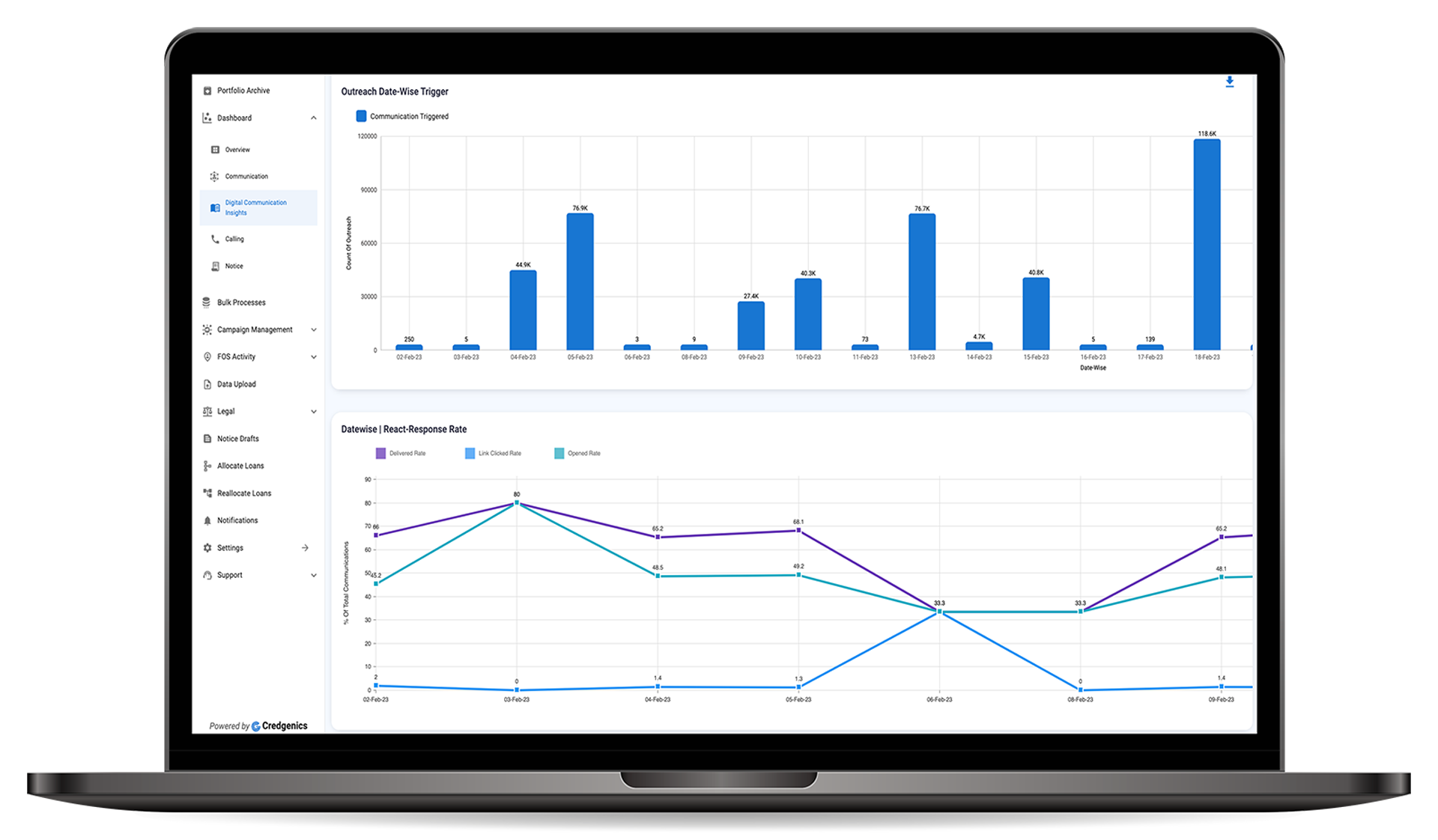 Efficient Digital Debt Collections for Streamlined Debt Recovery with ...