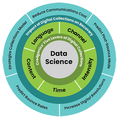 Efficient Digital Debt Collections for Streamlined Debt Recovery with ...