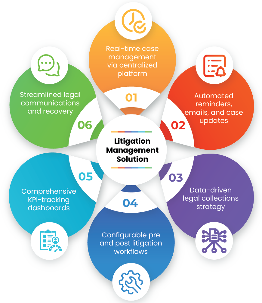 Optimize Legal Operations with Litigation Management System | Credgenics