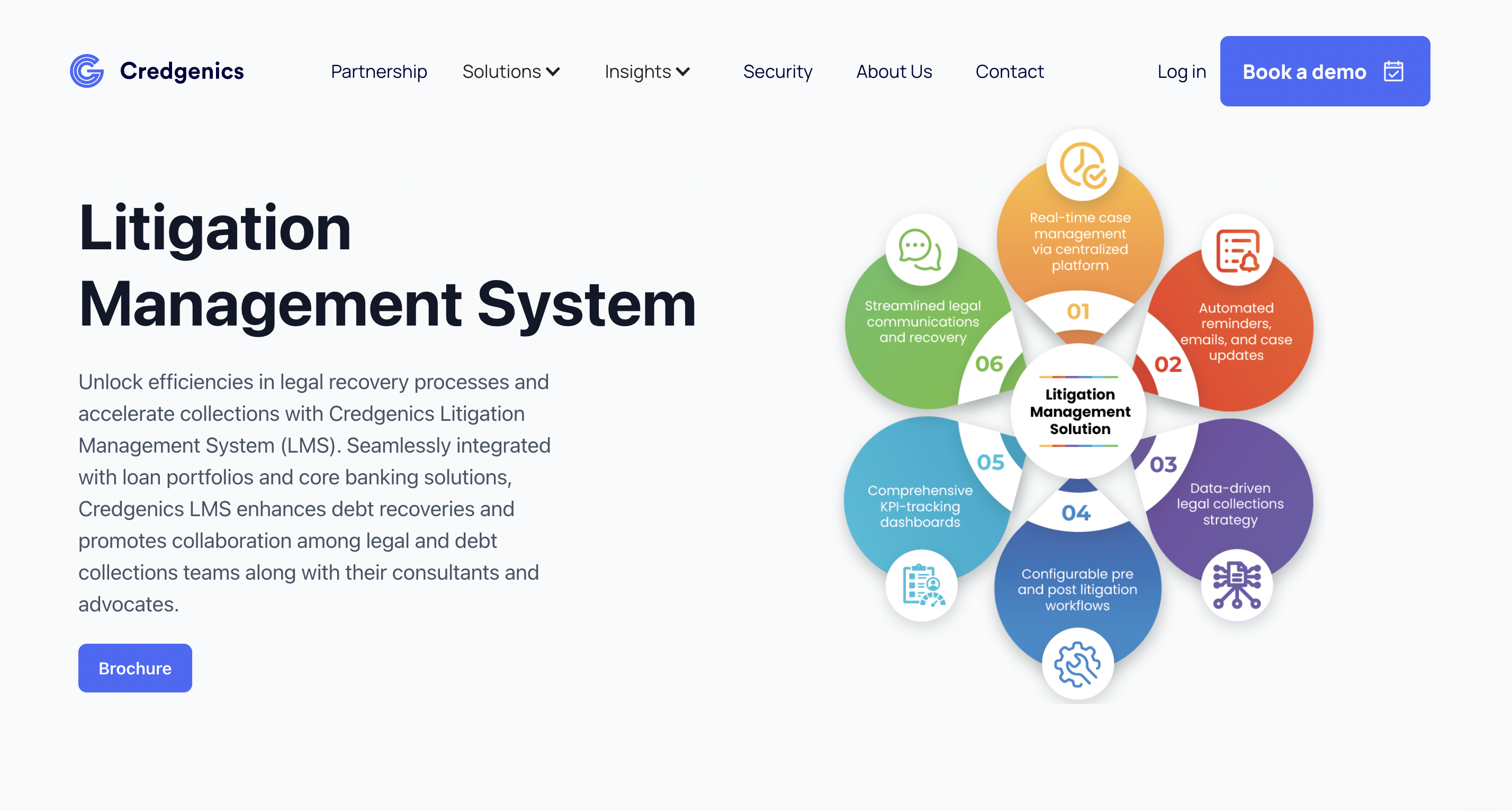 Optimize Legal Operations with Litigation Management System | Credgenics