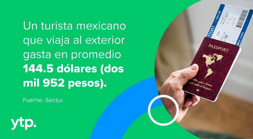 Blog yotepresto | ¿Cómo financiar un viaje?