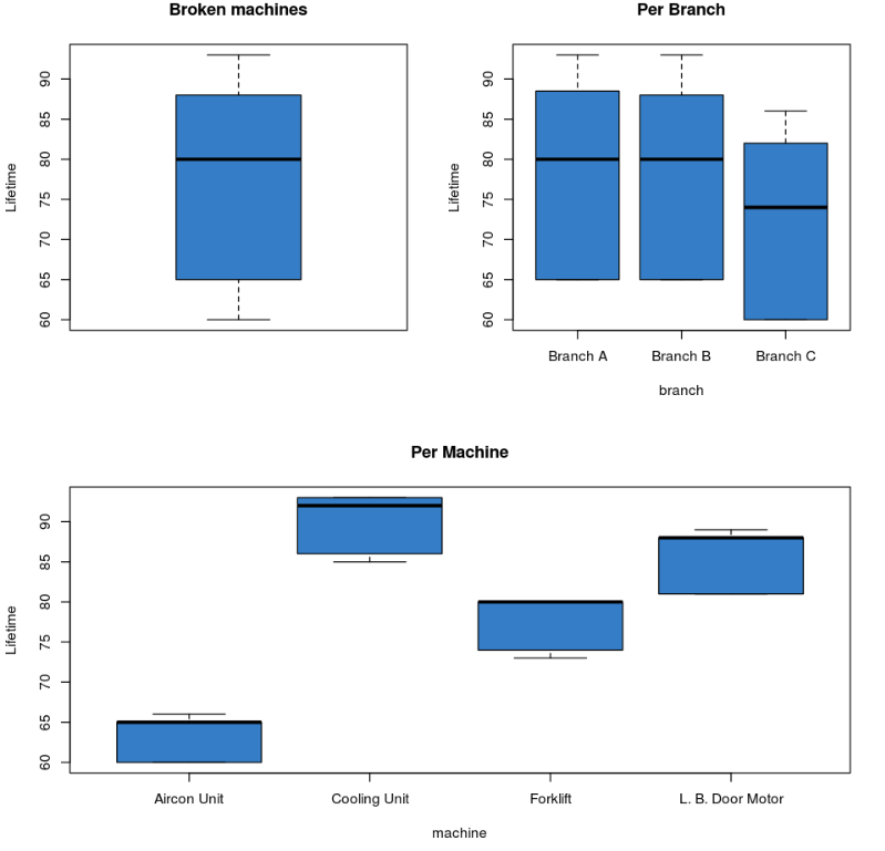 Enhancing Digital Twins Part 3 Predictive Maintenance With Azure Databricks 