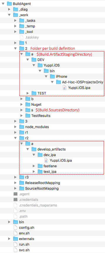Continuous integration and delivery with Team Services and App Center