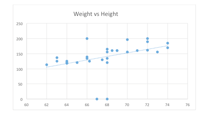 Data Science – more than just analysis