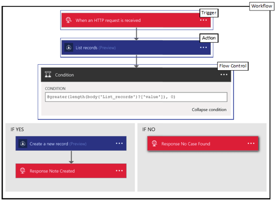 Introduction to Logic Apps