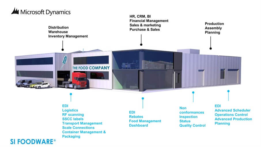ERP software for the food industry through new partnership with SI Foodware