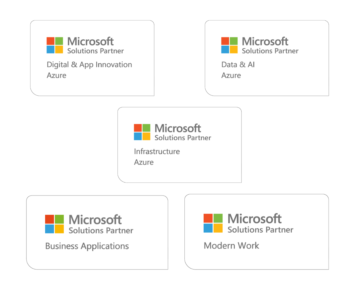 Multiple designations as Microsoft Solutions Partner