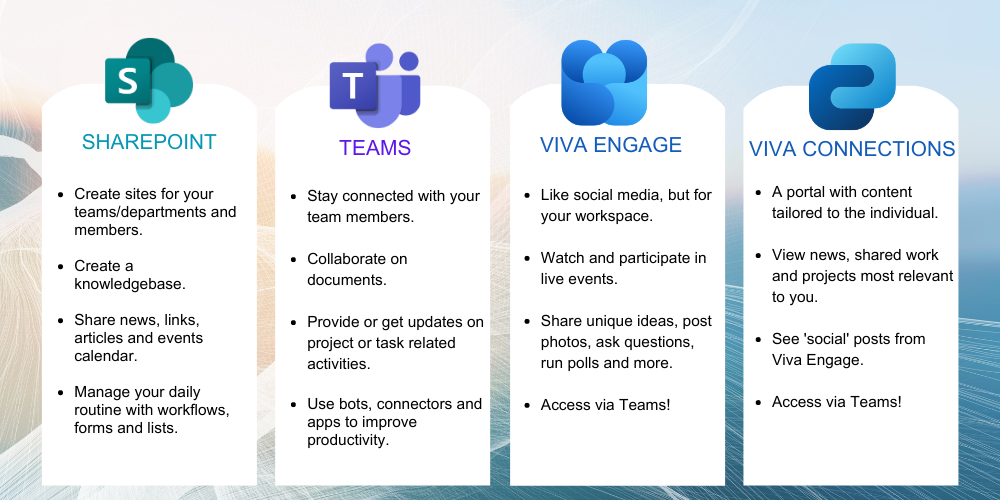 The City, the Office & the Guide (SharePoint, Teams & Viva)