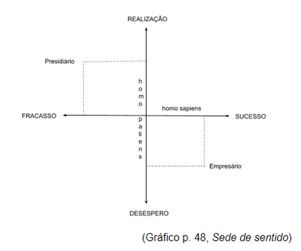 O Sentido Da Vida Viktor Frankl - RETOEDU