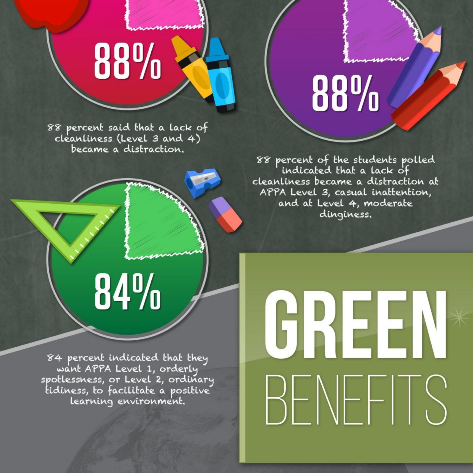 Green & Clean = Better Learning - OpenWorks