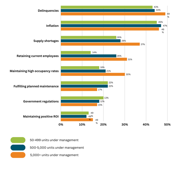 The State of Residential Property Management and How Facility ...