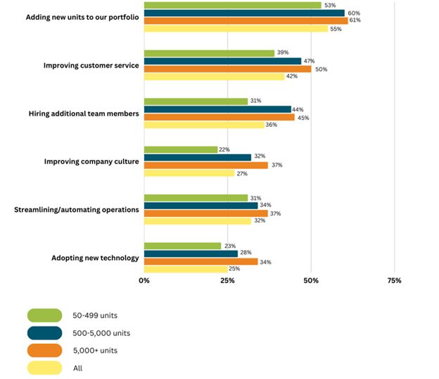The State of Residential Property Management and How Facility ...