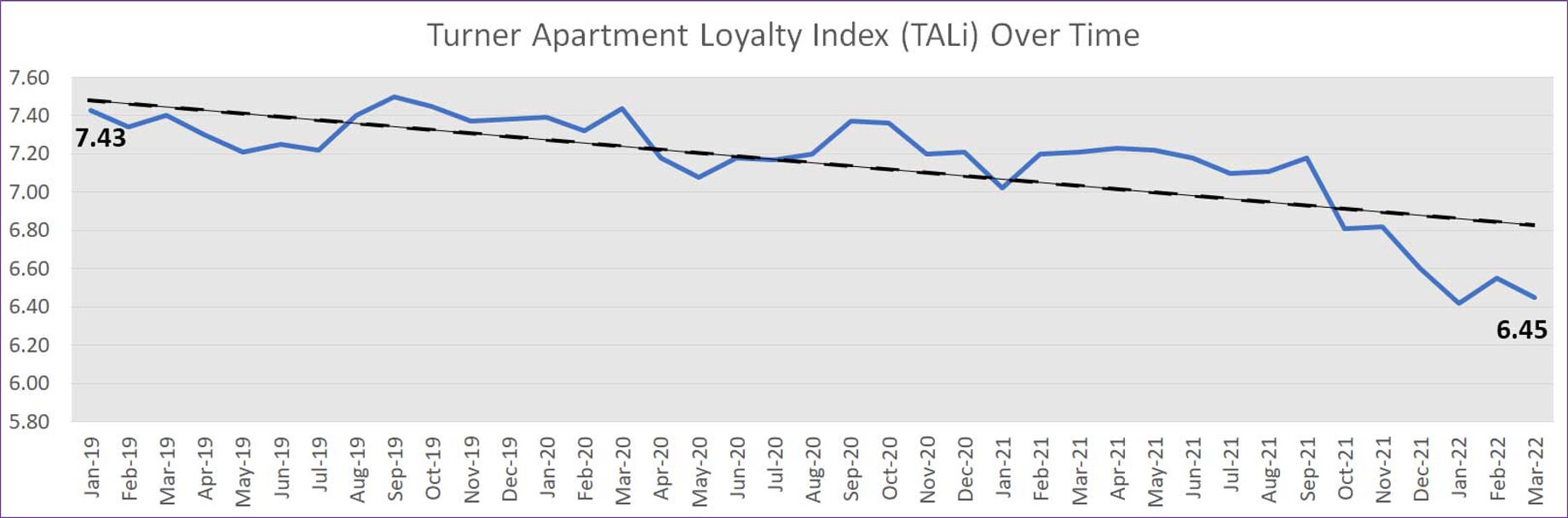 Residential Property Facility Management | OpenWorks Facilities Management