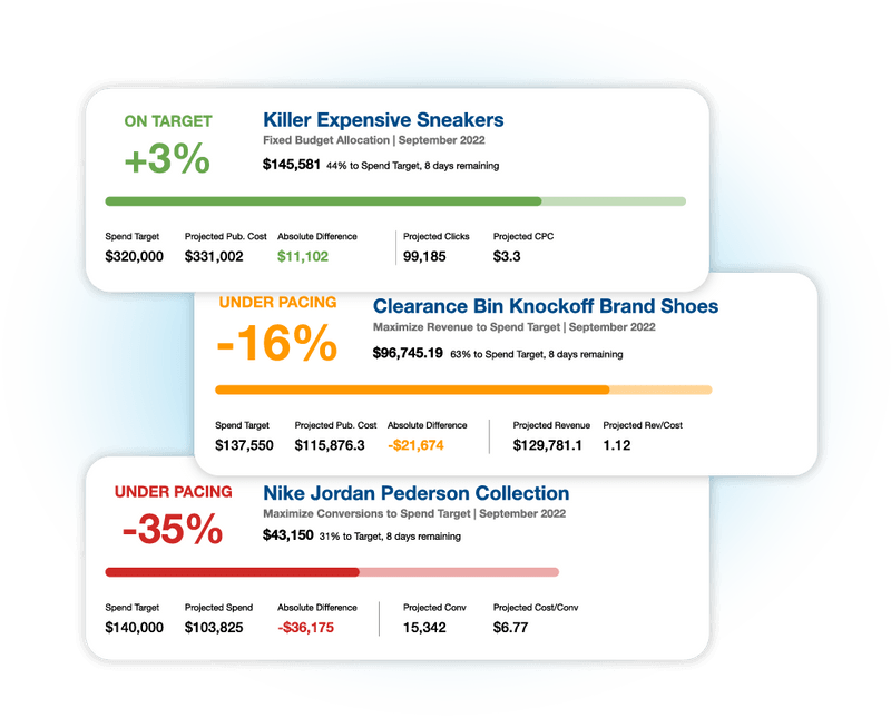 Ultimate Guide to PPC Budget Optimization
