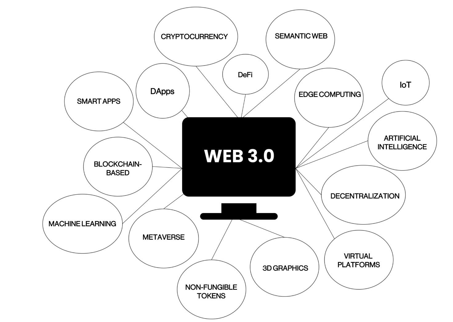 Beyond Clicks and Views: How to Measure Engagement in the Web3 Era | Marin Software Blog