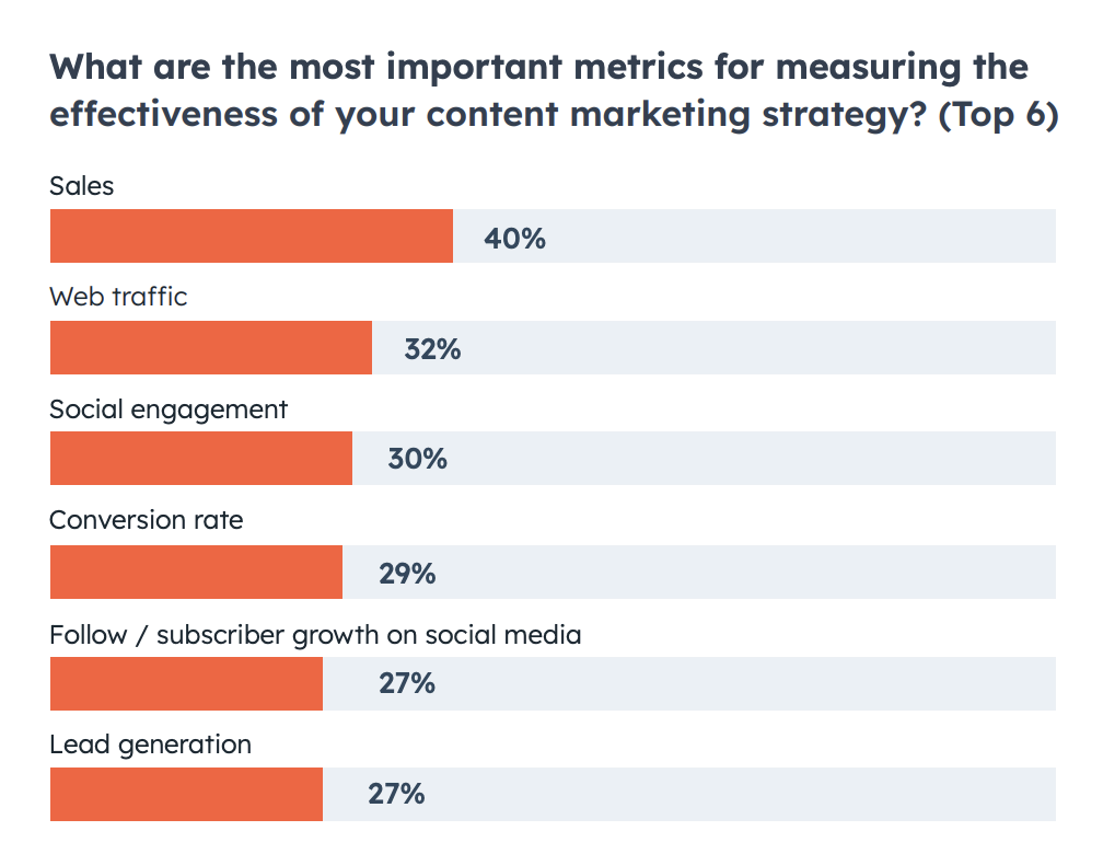 How Performance Marketers Can Create Stunning Data Visualizations: A Step-by-Step Guide | Marin ...