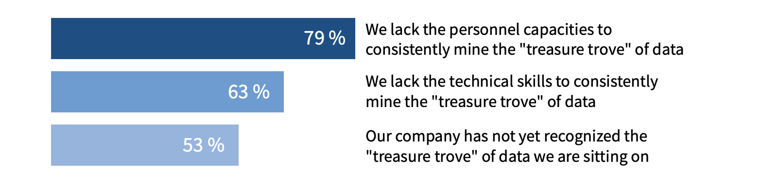 How Performance Marketers Can Create Stunning Data Visualizations: A ...