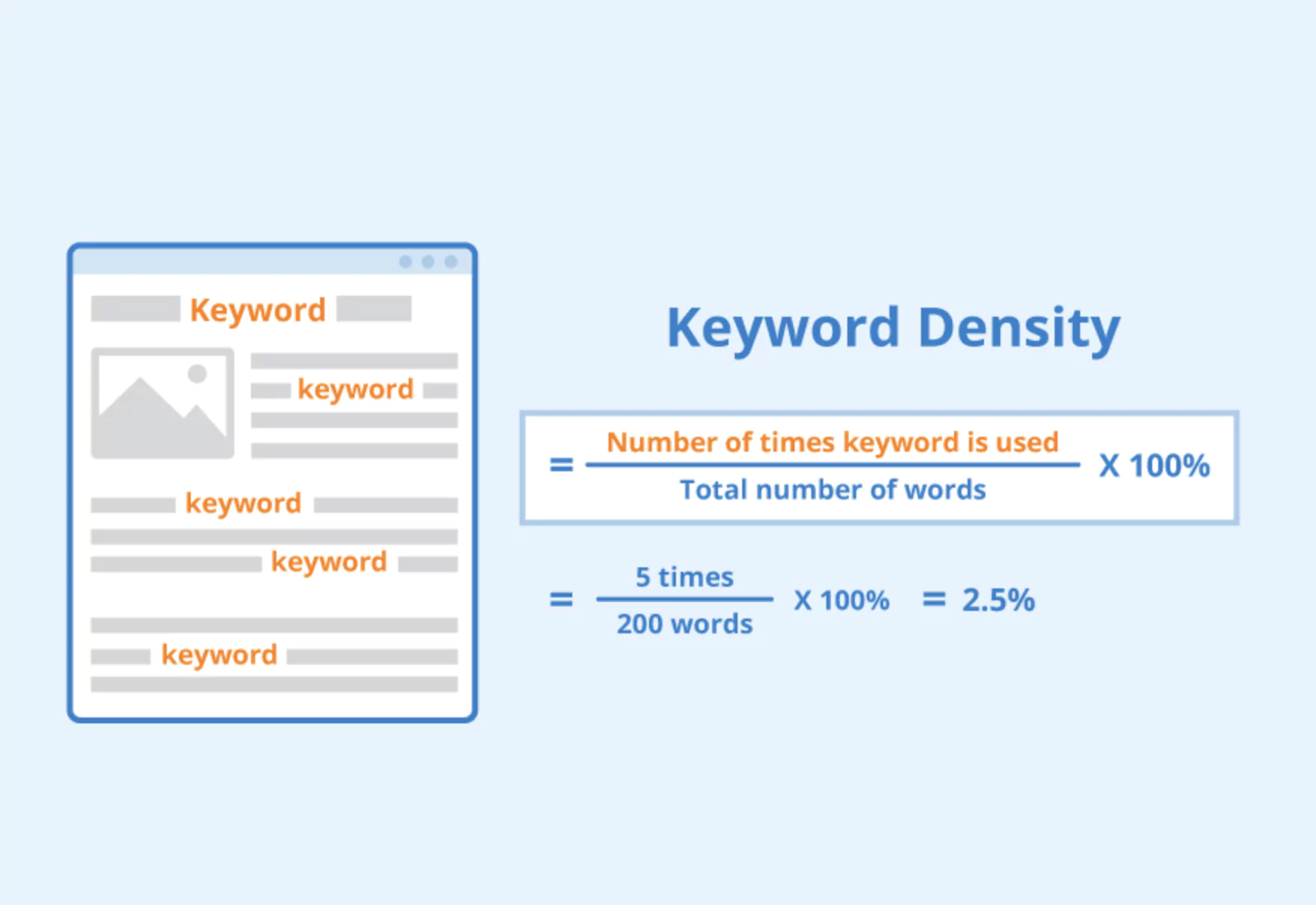 Harnessing The Power Of Ai For Seo With Automated Keyword Research