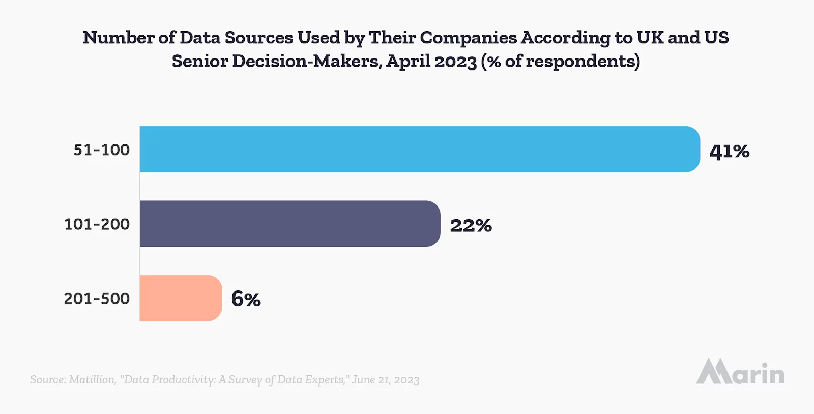 Everything you need to know about data analytics in 2024 | Marin ...