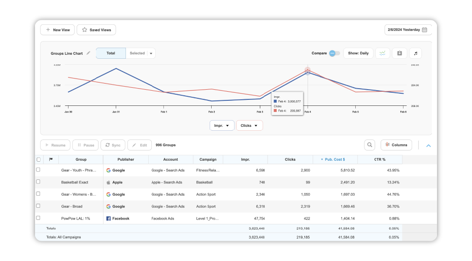 Analytics Grid Analytics To Action