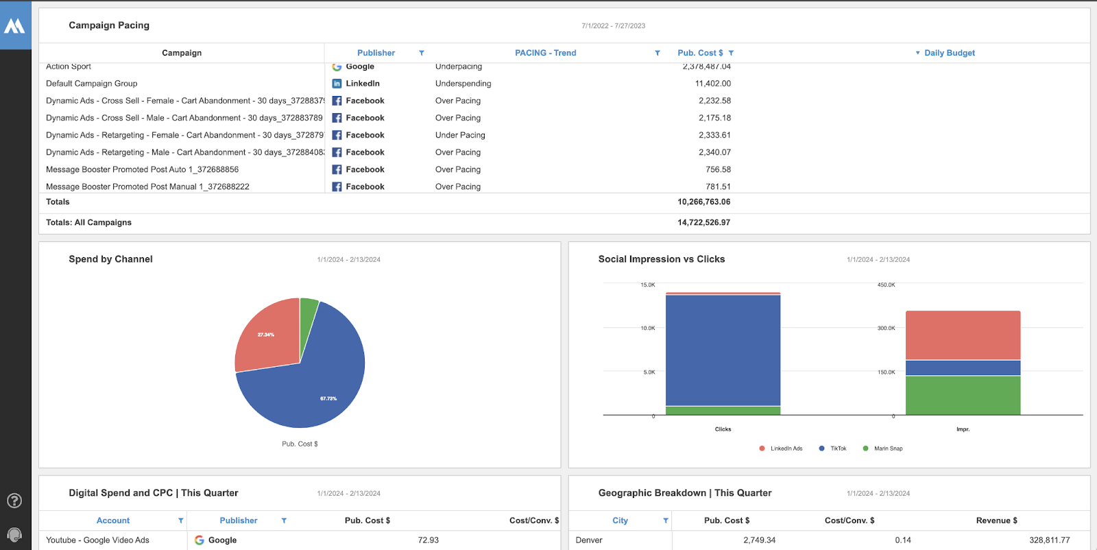 Shareable Dashboards
