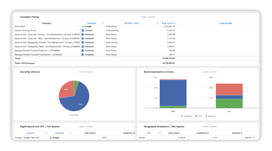 Shareable Dashboards