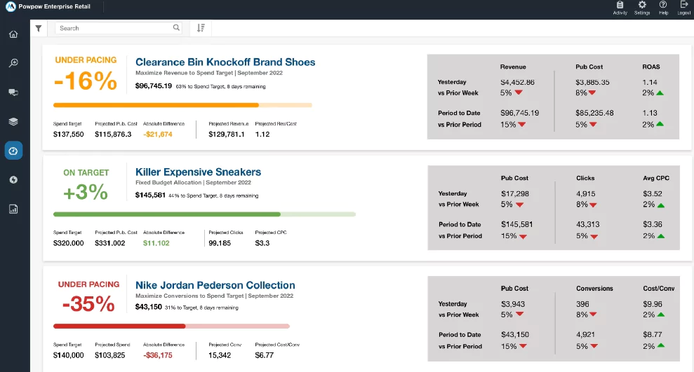 Strategic Marketing Budget Management: 8 Tips for Marketing Managers ...