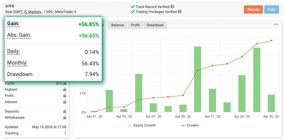 G7FX | Professional Trading Education