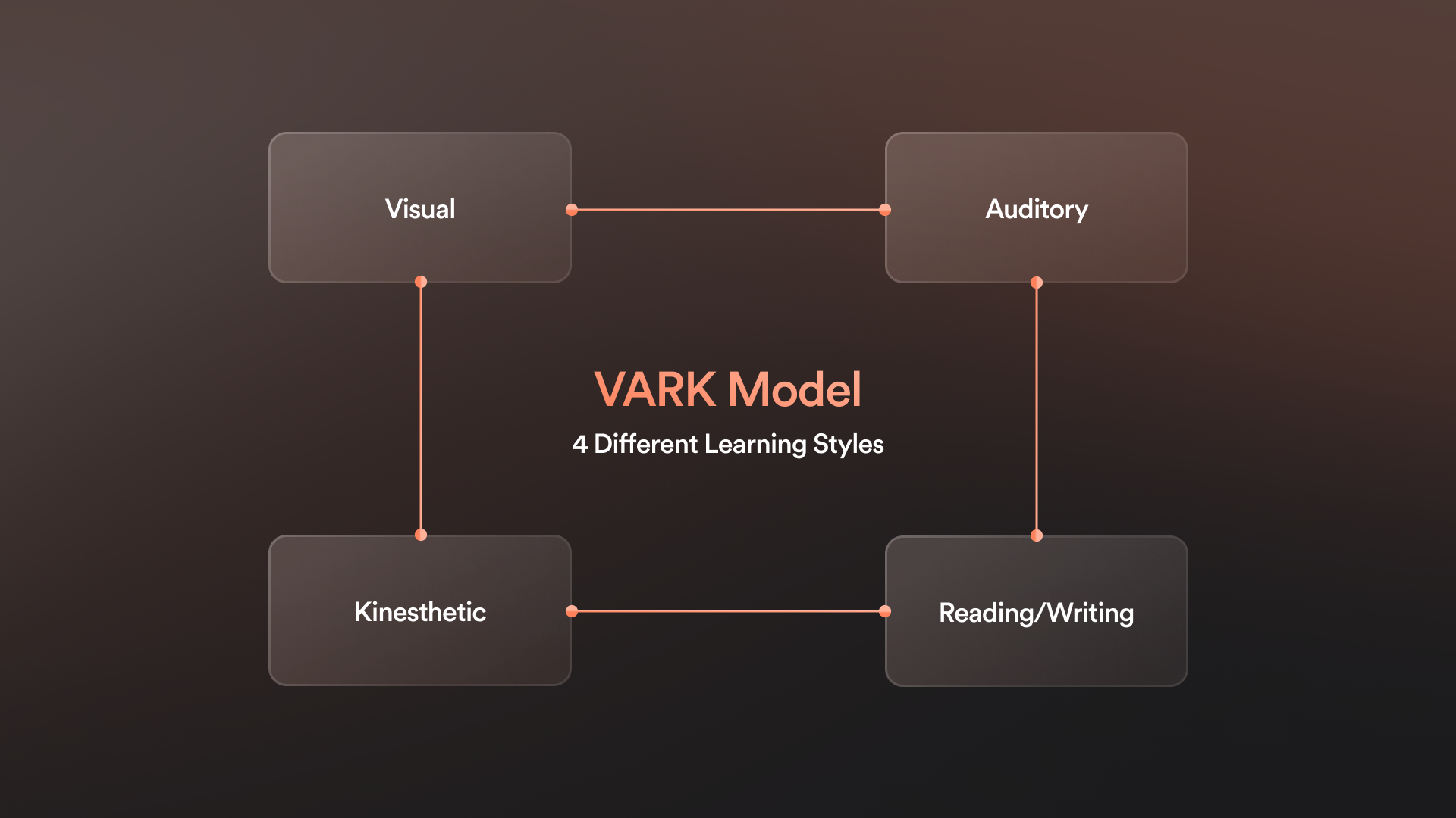 The Ultimate Guide to Personalized Learning for Your Learning Business ...