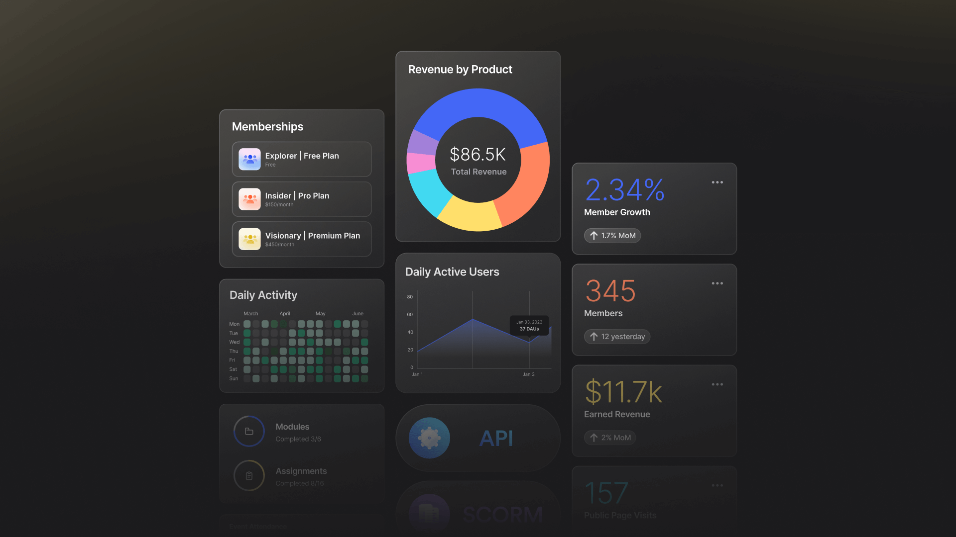 Ultimate Guide: The Best Learning Experience Platforms (LXP) in 2024