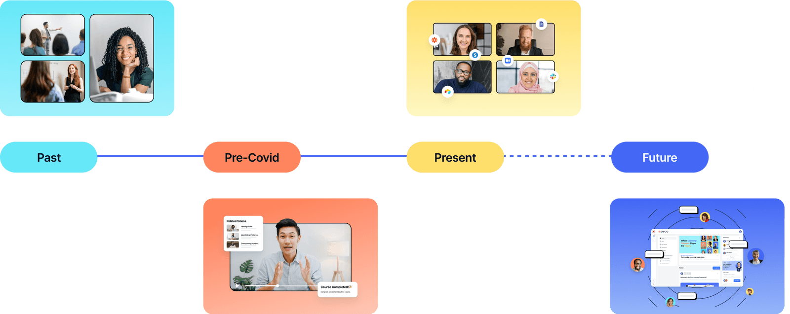 Our Manifesto | Disco Learning Community Platform