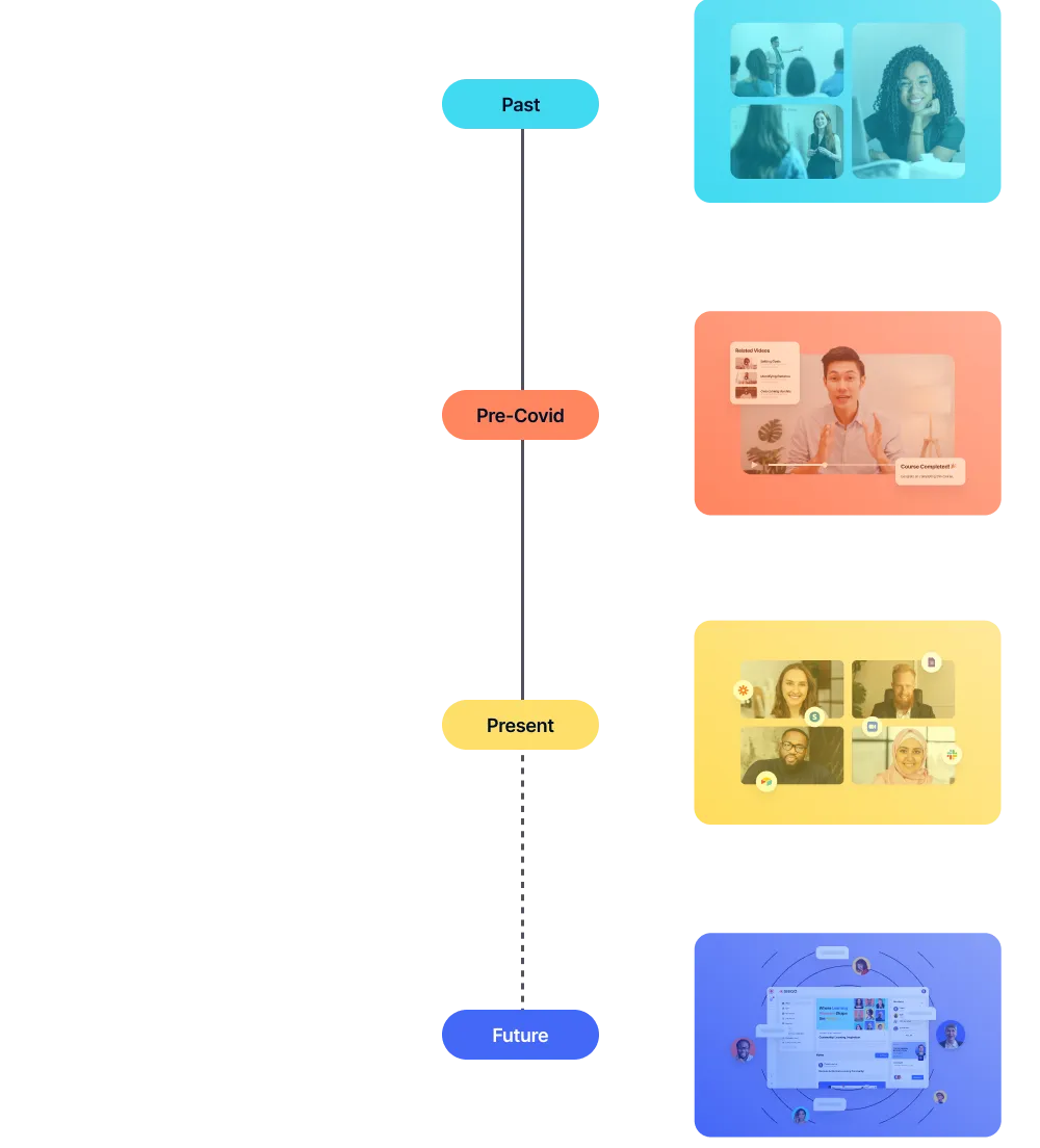 Our Manifesto | Disco Learning Community Platform