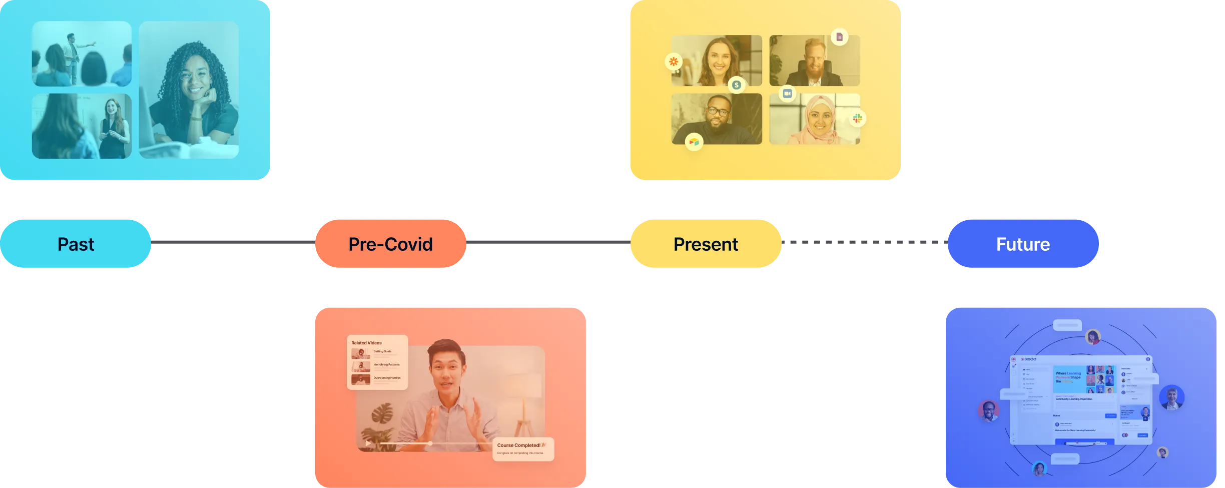 Our Manifesto | Disco Learning Community Platform