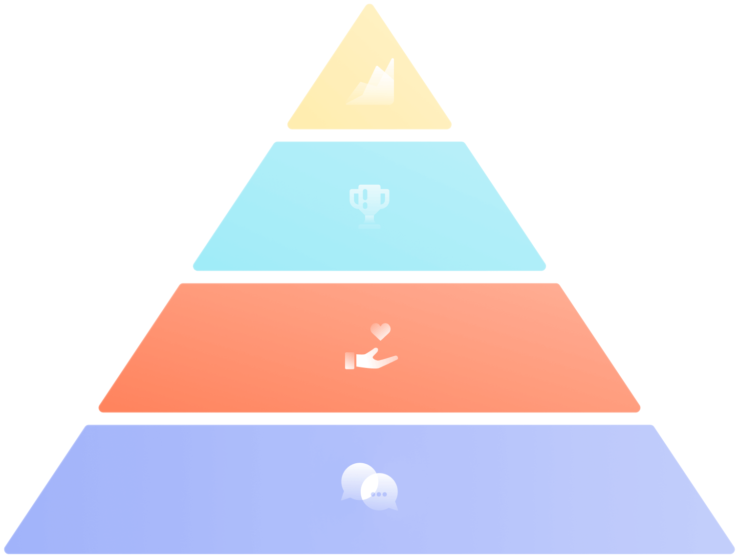 Engage Your Learning Community | Disco