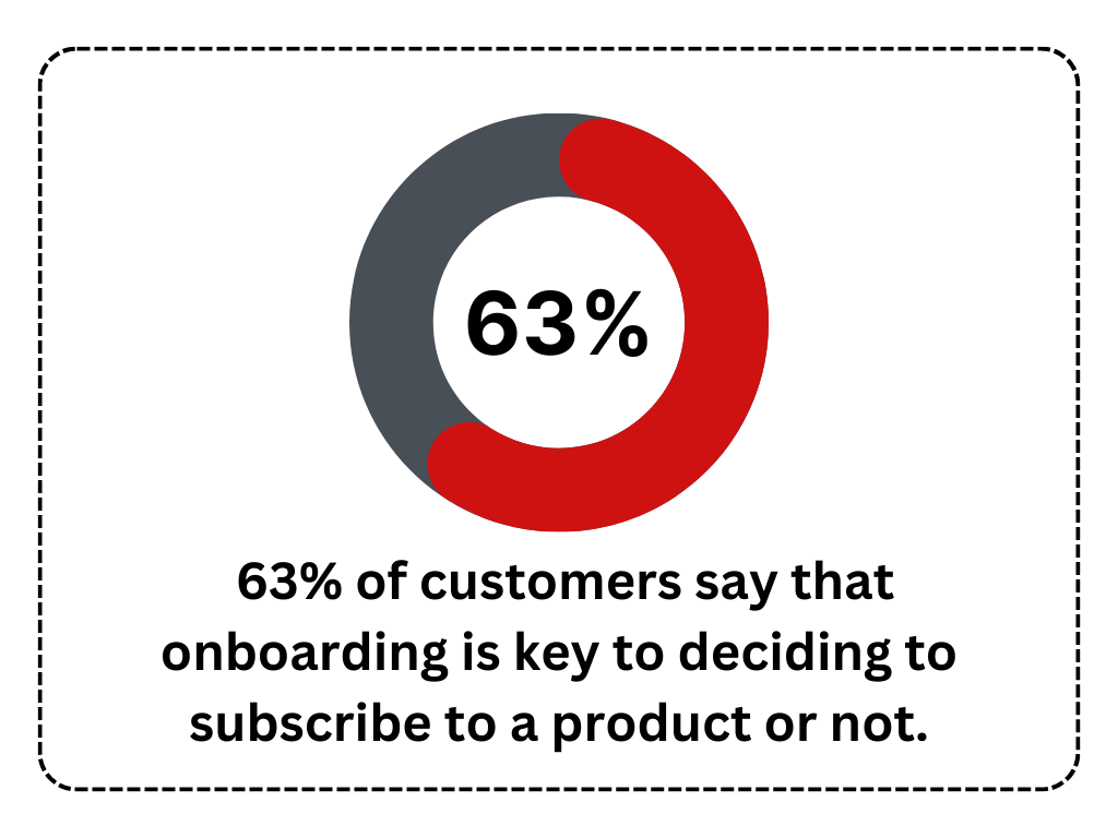 Customer Onboarding Best Practices for Business Growth | Guidde
