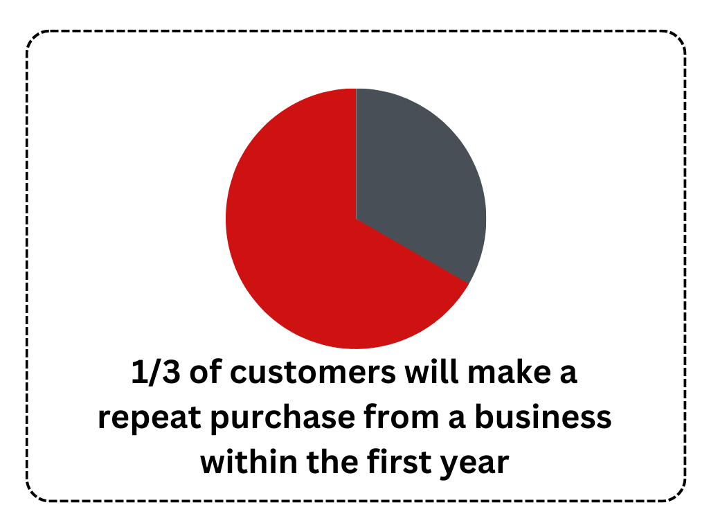 Upselling and Cross-Selling to Existing Customers: Effective Strategies ...