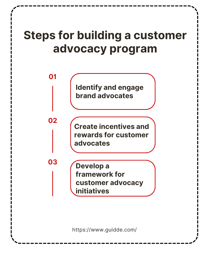A Guide to Ticket Deflection: How to Master it in Minutes | Guidde