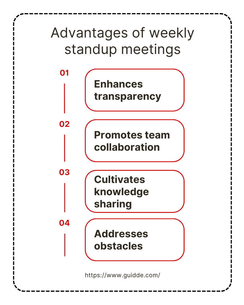 How to Make Your Weekly Standup Meetings More Efficient | Guidde
