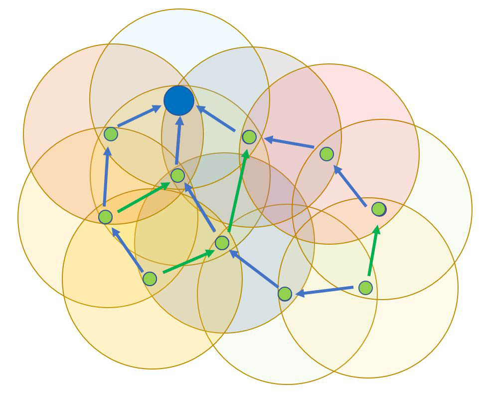 Sensornetzwerk – Was ist es und wie funktioniert es? – generic.de