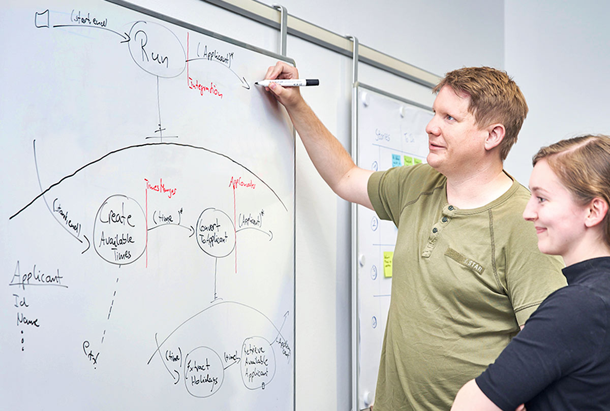 Nachhaltige Software­entwicklung: Was man darunter versteht und wie man ...